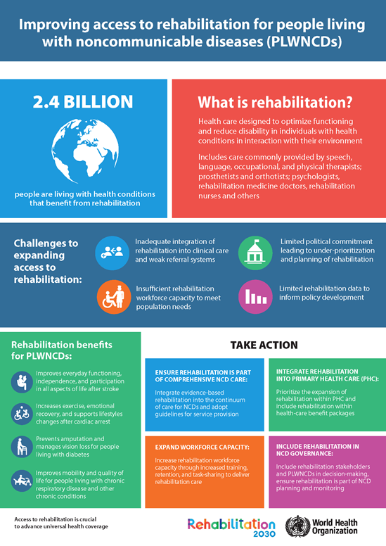 Understanding the Role of Rehabilitation in Patient Recovery | Hyperhealth