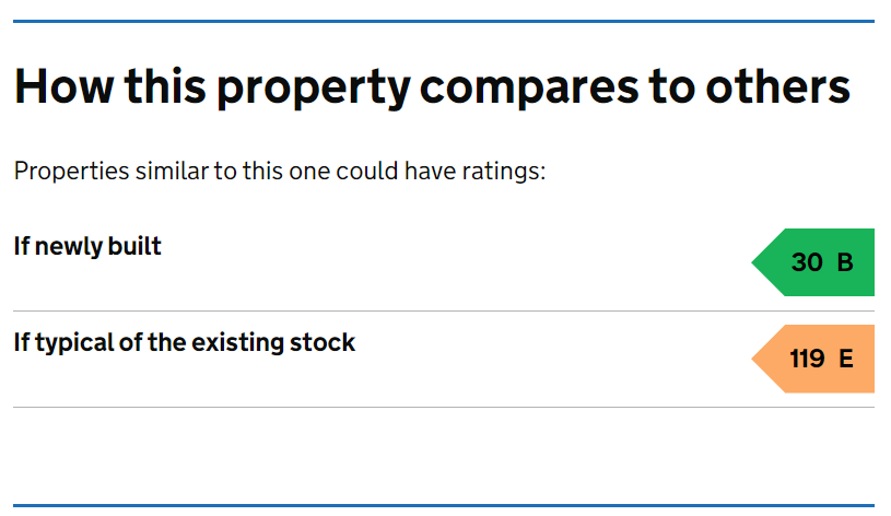 Understanding Commercial EPC: The Ultimate Guide to EPC for Commercial ...