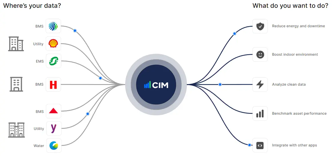 What is a Building Energy Management System?
