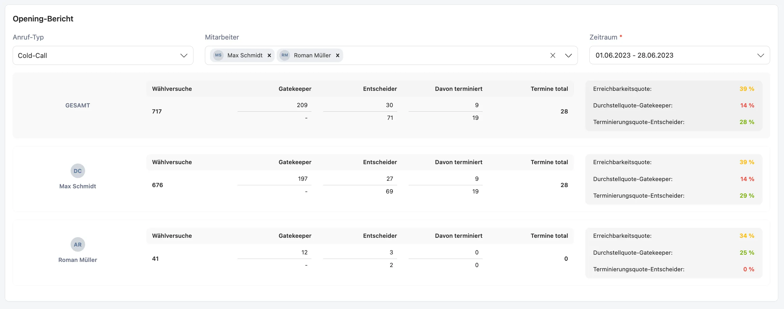umsatz.io | Einfach mehr Umsatz machen.