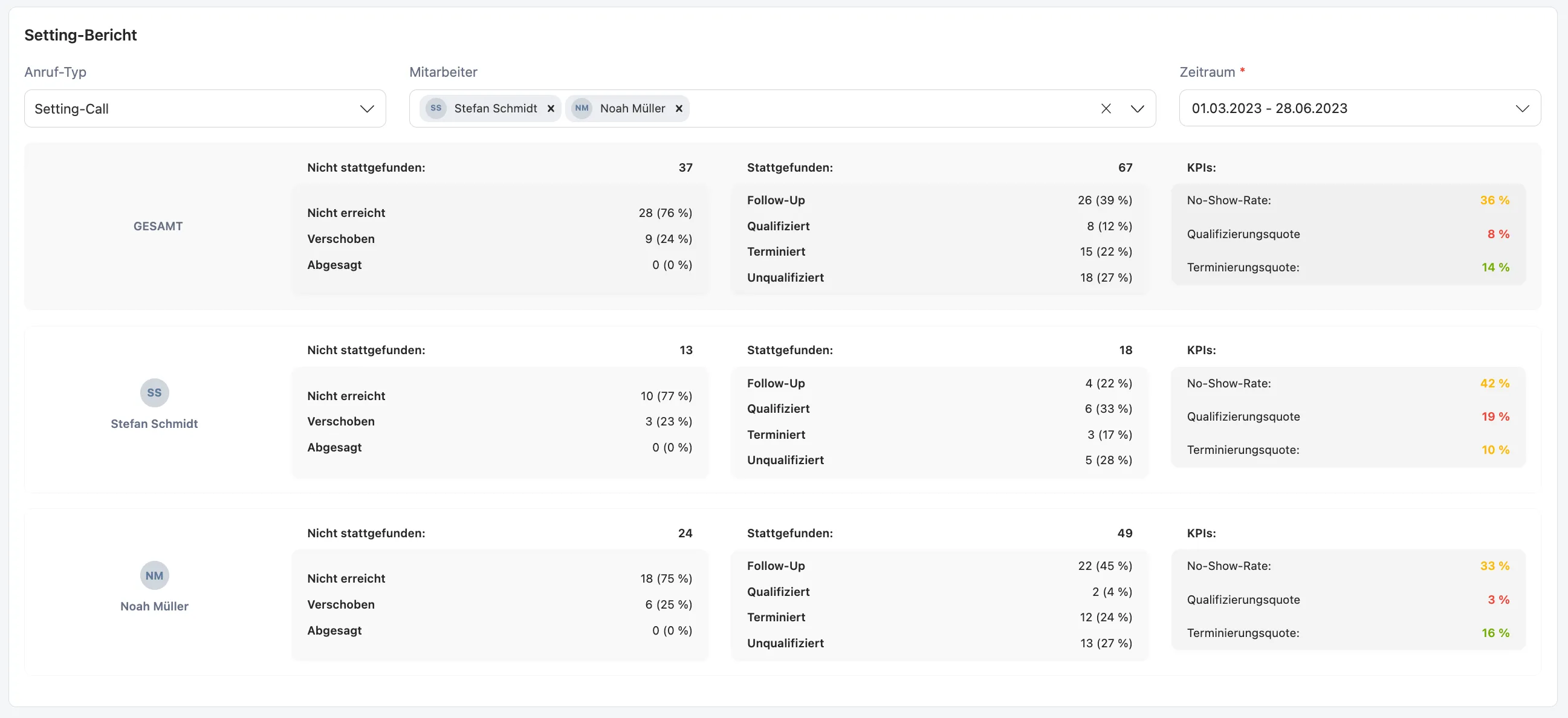 umsatz.io | Einfach mehr Umsatz machen.