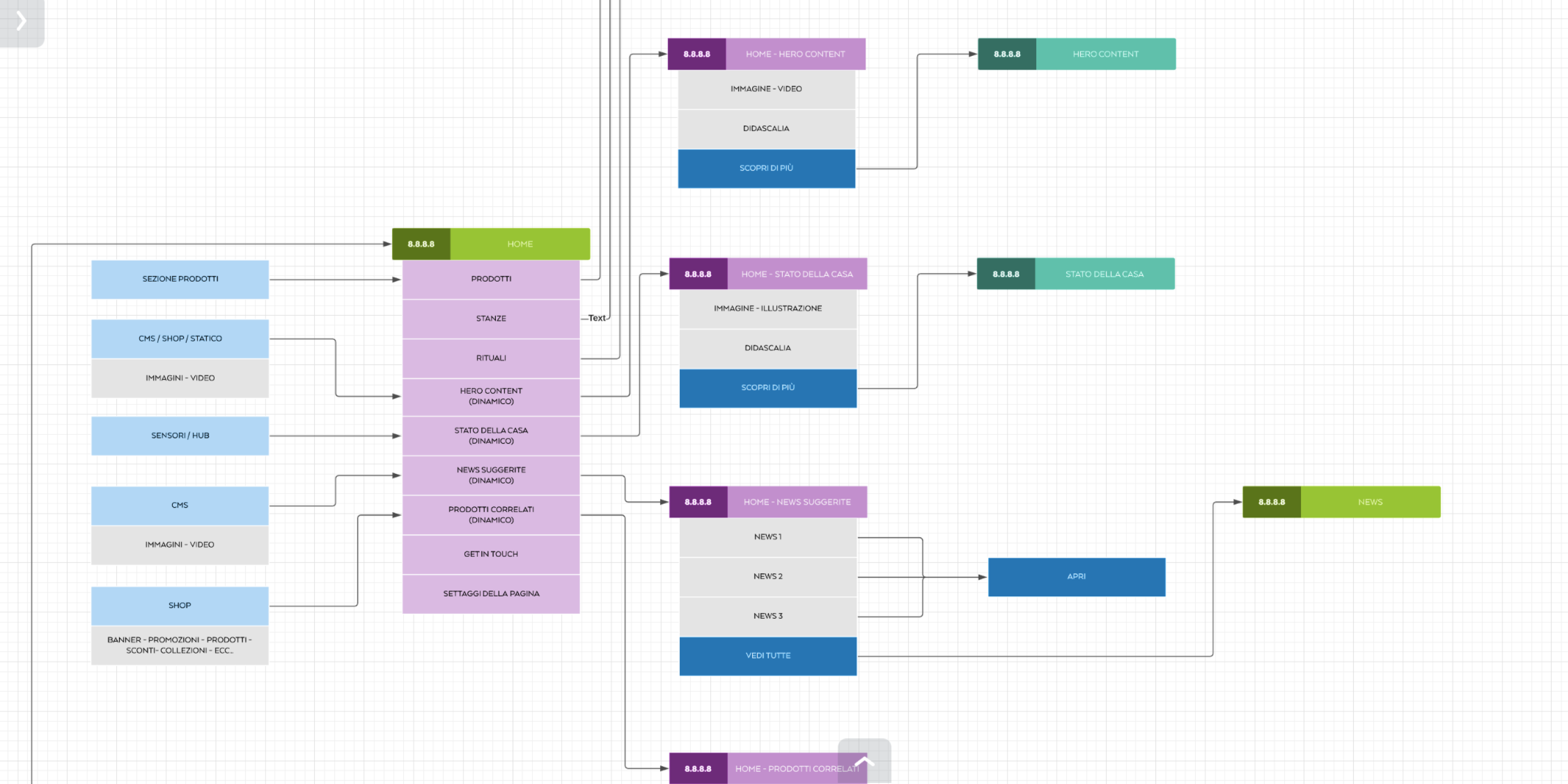 Luca Toscano - Alessi Futurespective