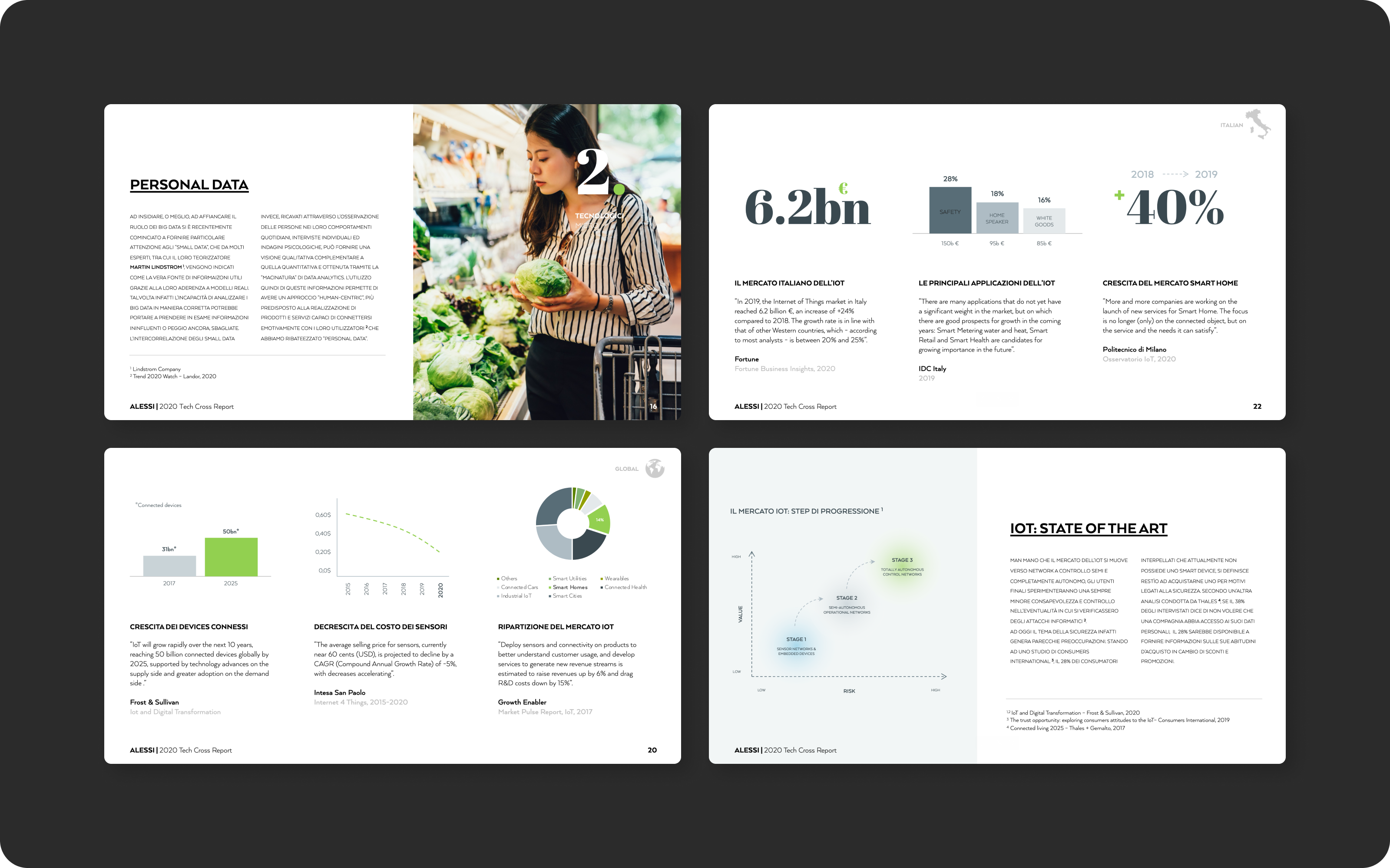 Luca Toscano - Alessi Futurespective