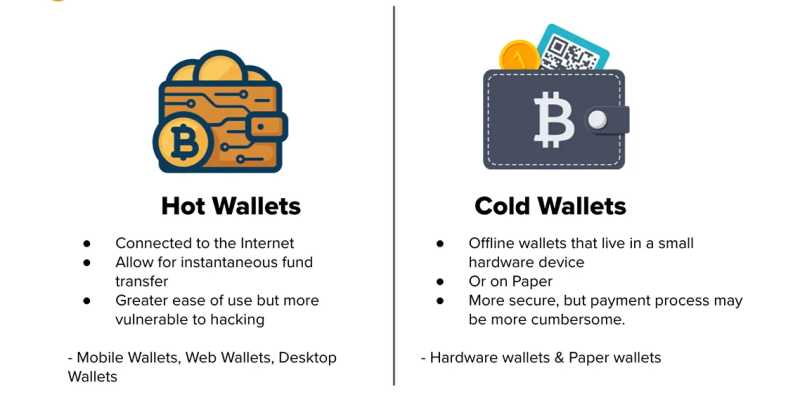 What is the difference between custodial and non-custodial wallets?