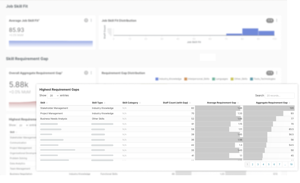 Real-Time Skills & Talent Intelligence Software Singapore