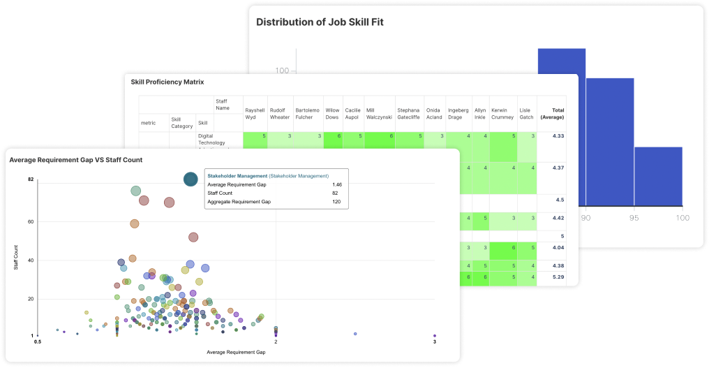 Real-Time Skills & Talent Intelligence Software Singapore