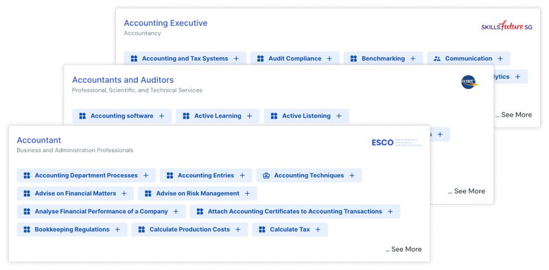 Employees Credentials Management & Assessment Software