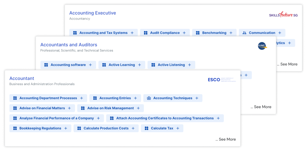 Employees Credentials Management & Assessment Software