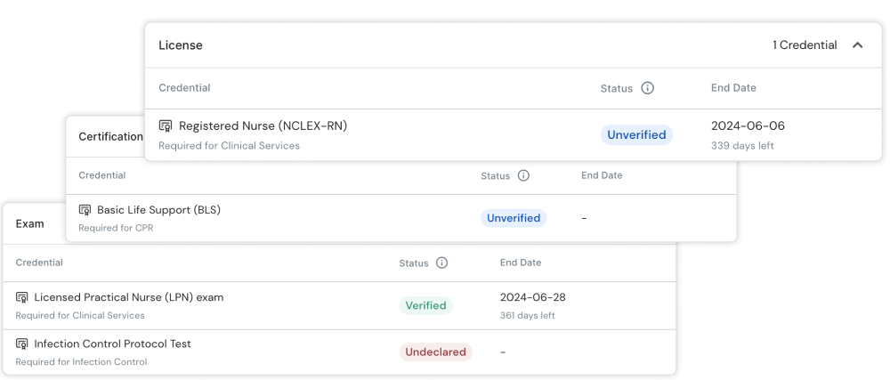 Employees Credentials Management & Assessment Software