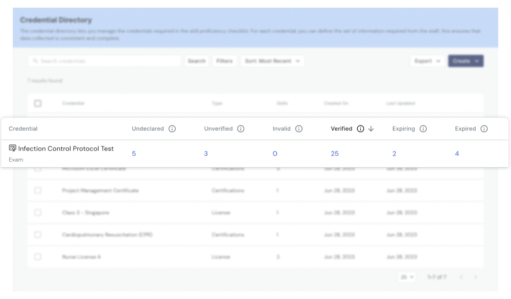 Employees Credentials Management & Assessment Software