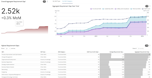 Employees Credentials Management & Assessment Software
