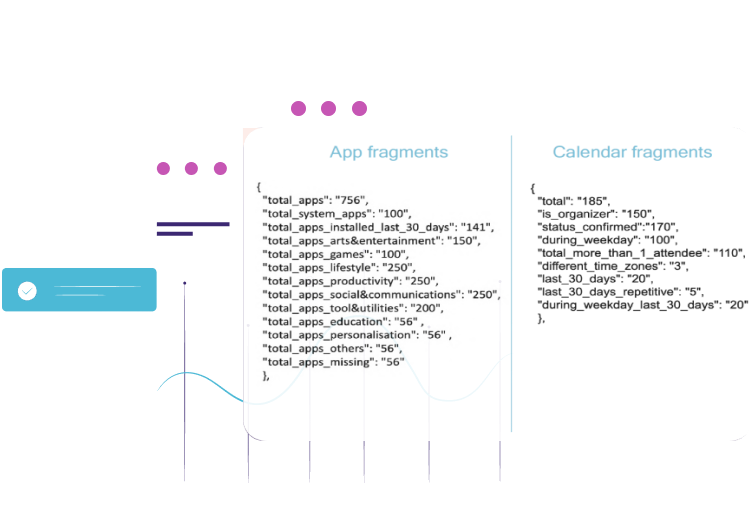 Optimise Marketing Campaigns with Behavioural Data Insights