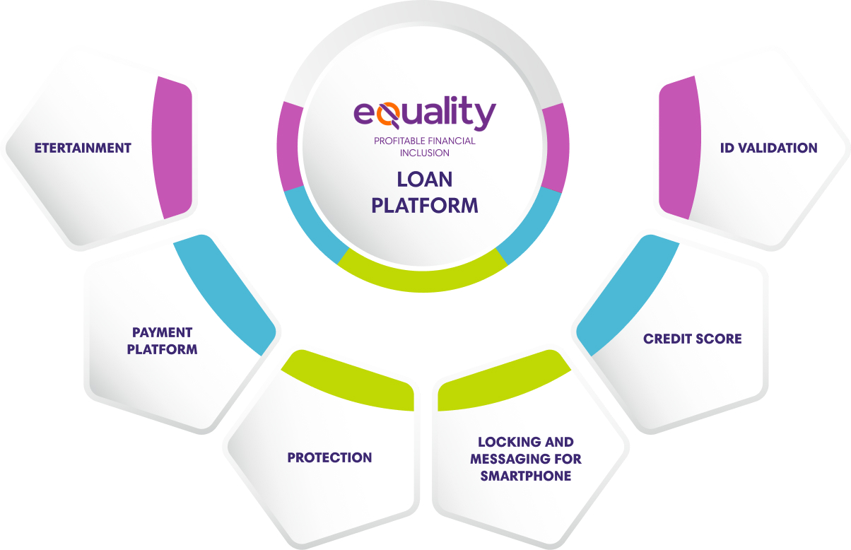 Equality - Credolab Partner