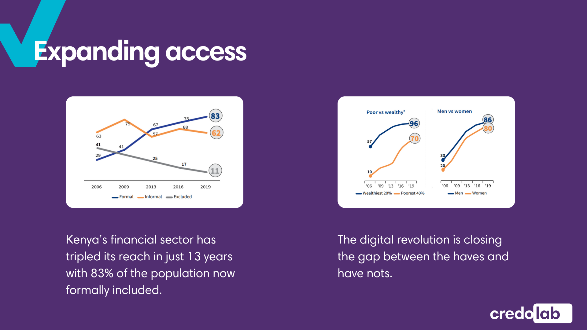 Country Spotlight - Kenya