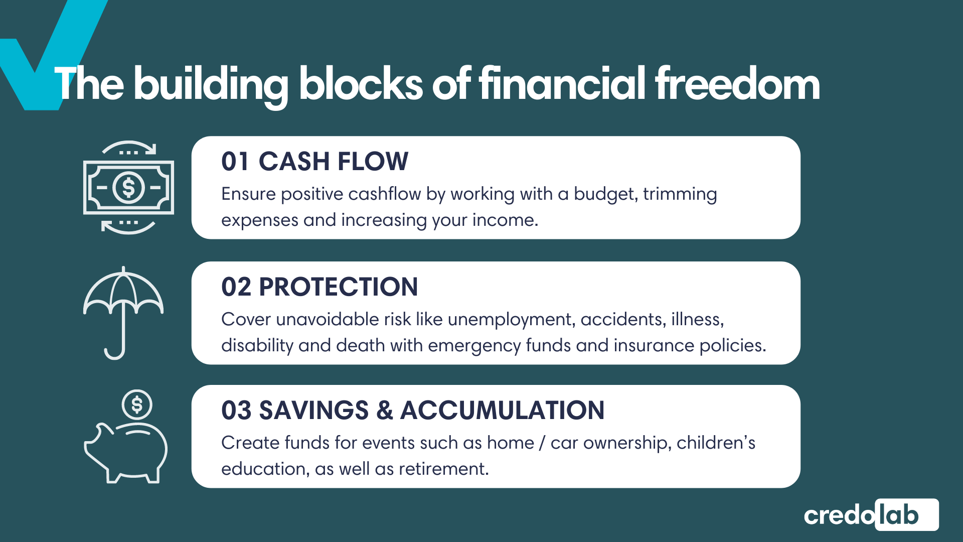 Infographic: The Building Blocks For Financial Freedom