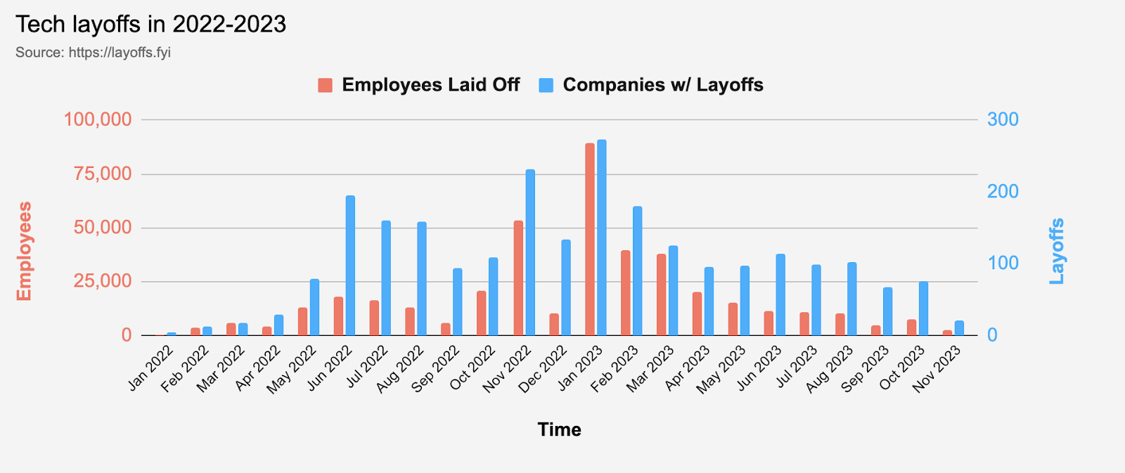 The Developer Job Market Is Insane 🤯 5 Tips On How To Survive ...