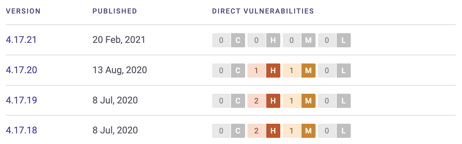 Senior Backend Developer Roadmap 2024: A Complete Guide · theSeniorDev