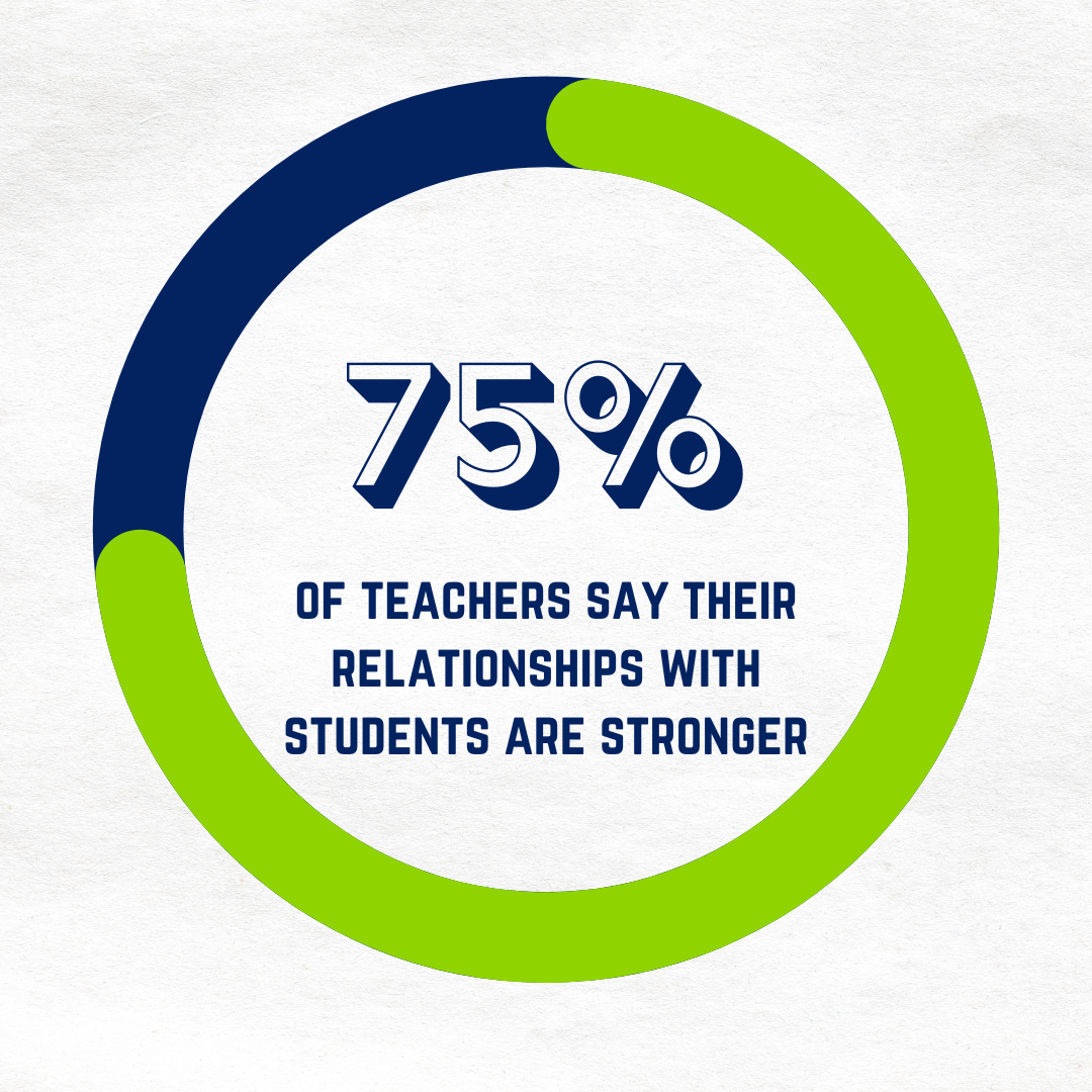 Five Star Life – Changing the Face of Culture By Changing The Mindsets ...