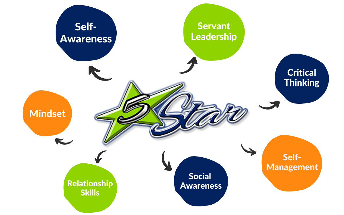 Video Curriculum - Five Star Life