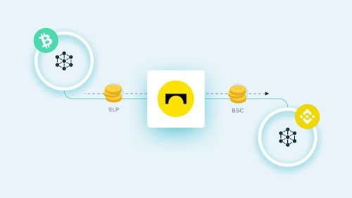 How to use GoC Bridge