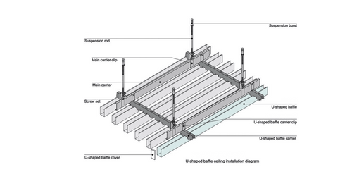 Baffle ceilings systems