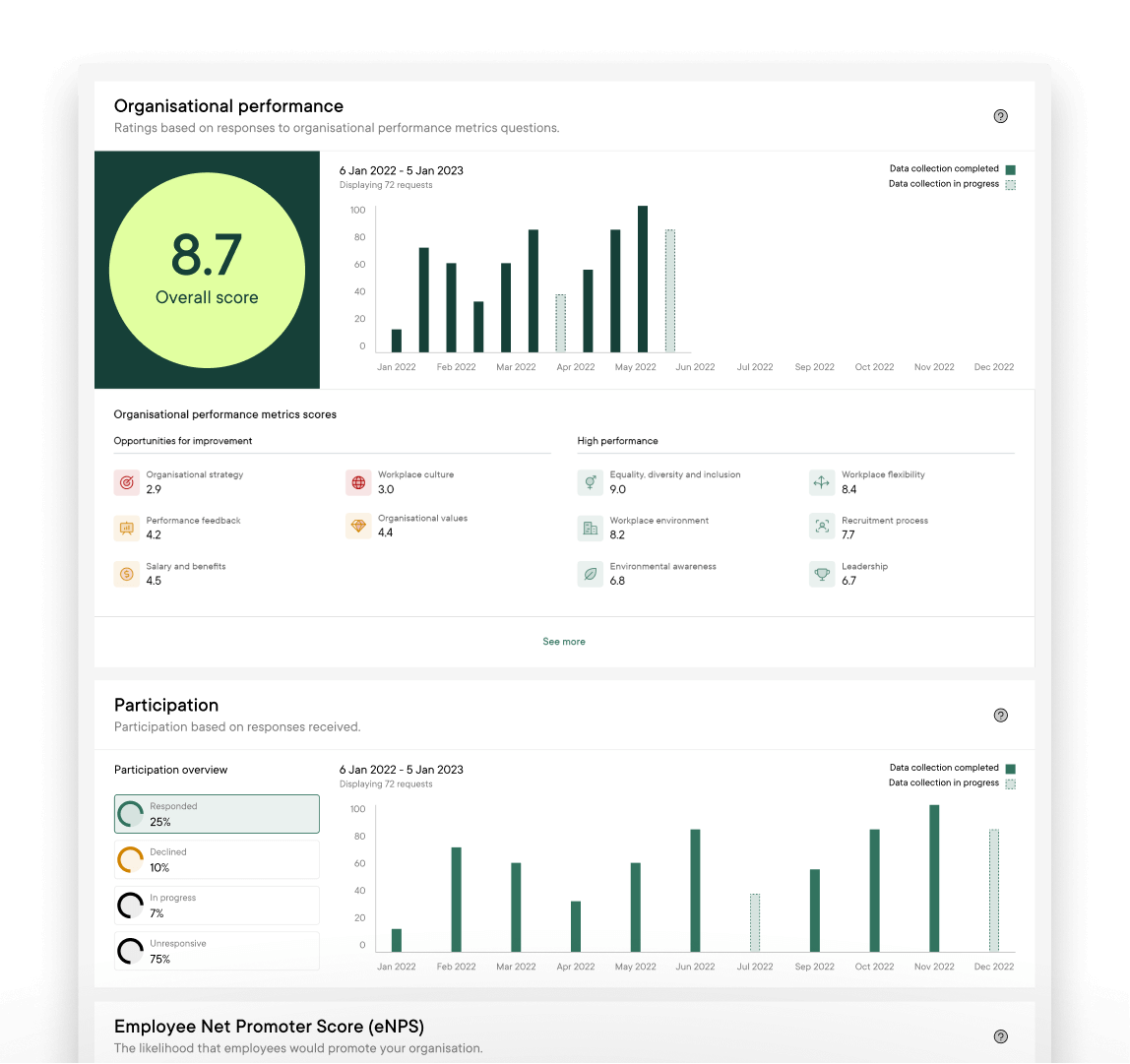 Pulse Surveys - Easy Yet Powerful Employee Engagement | Xref