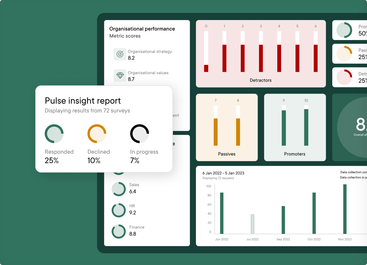 The New Xref Platform | Talent surveys and more