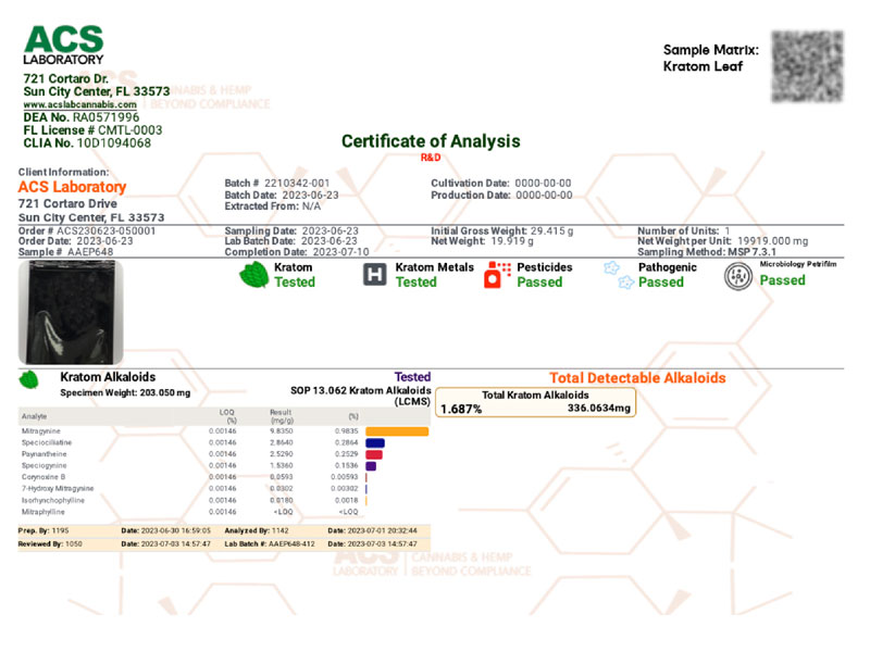 Kratom Testing Lab - Alkaloid Potency & Product Safety