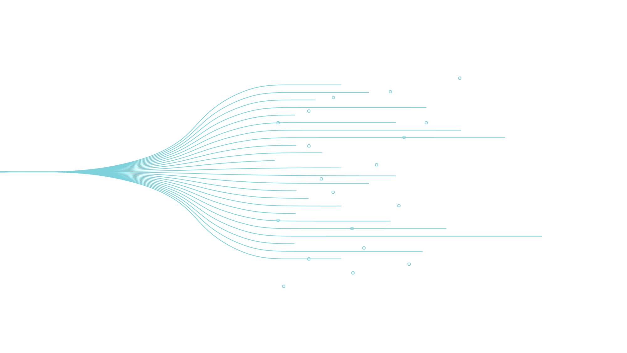 Asset Impact | Our Story