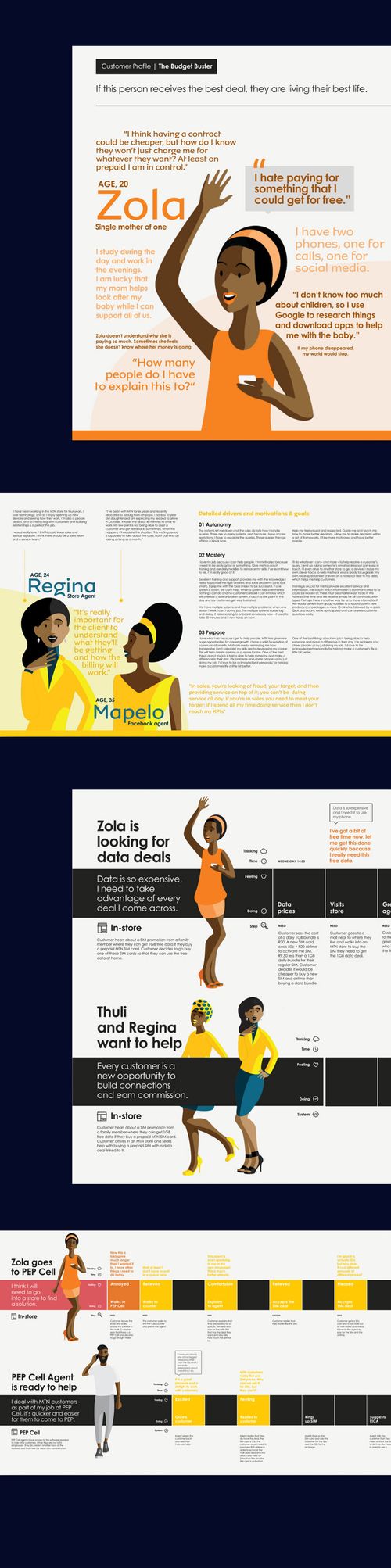 MTN Omnichannel