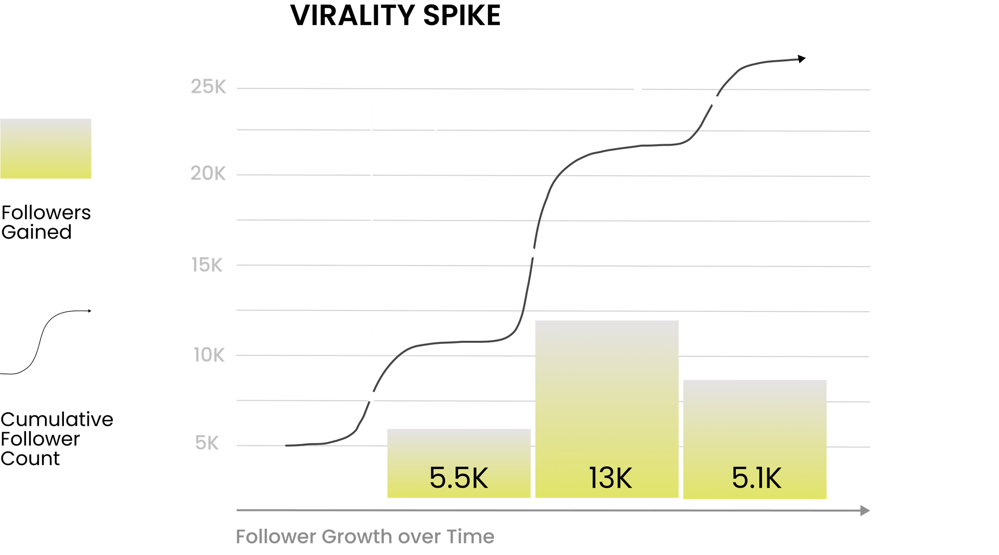Identity Labs – Audience building as a service