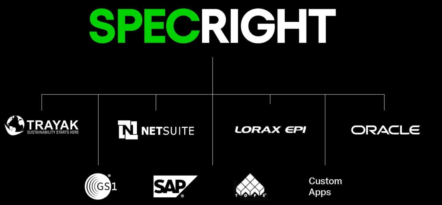 #1 Specification Management Software | Specright