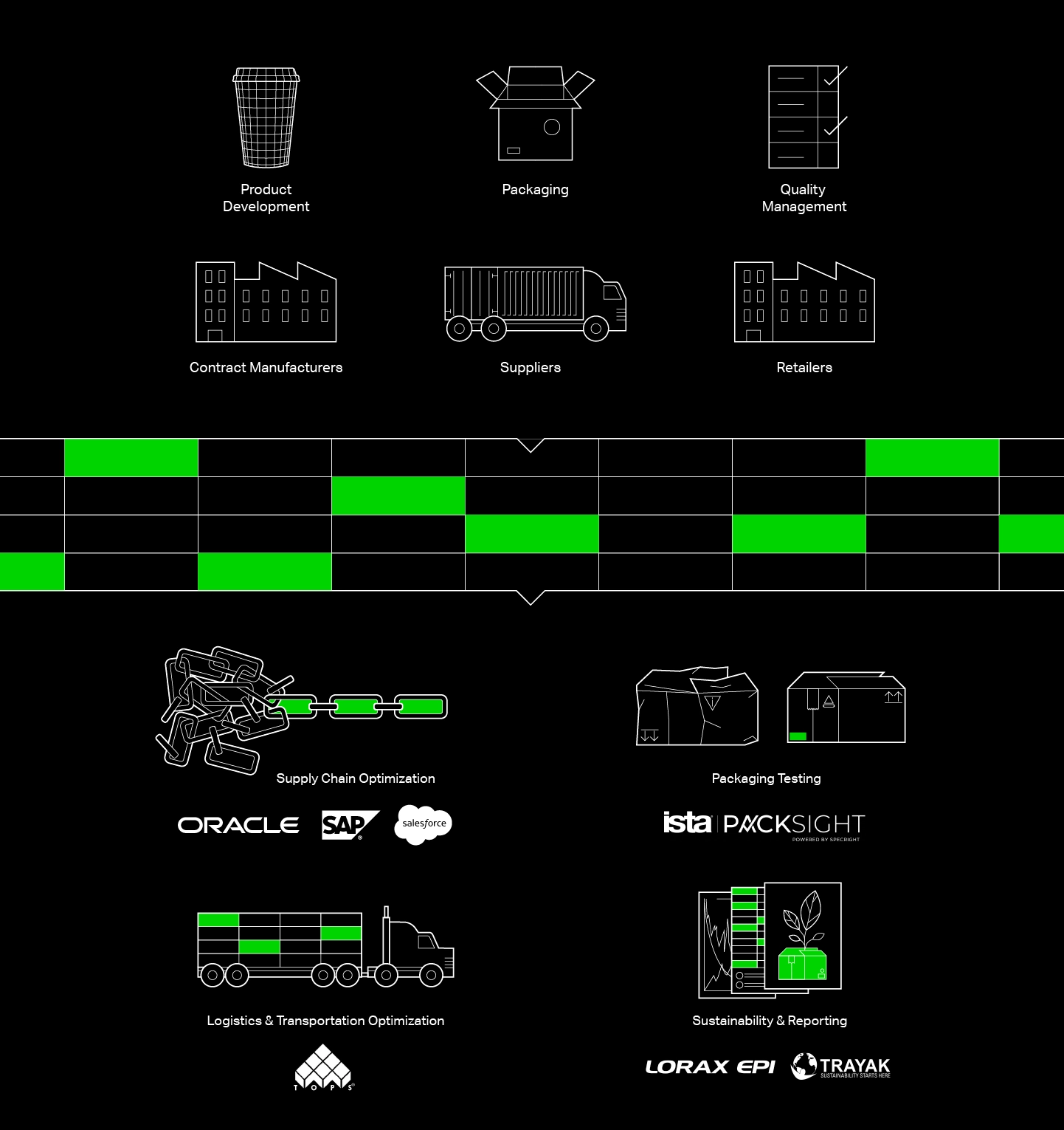 The Spec-First Approach | Specright