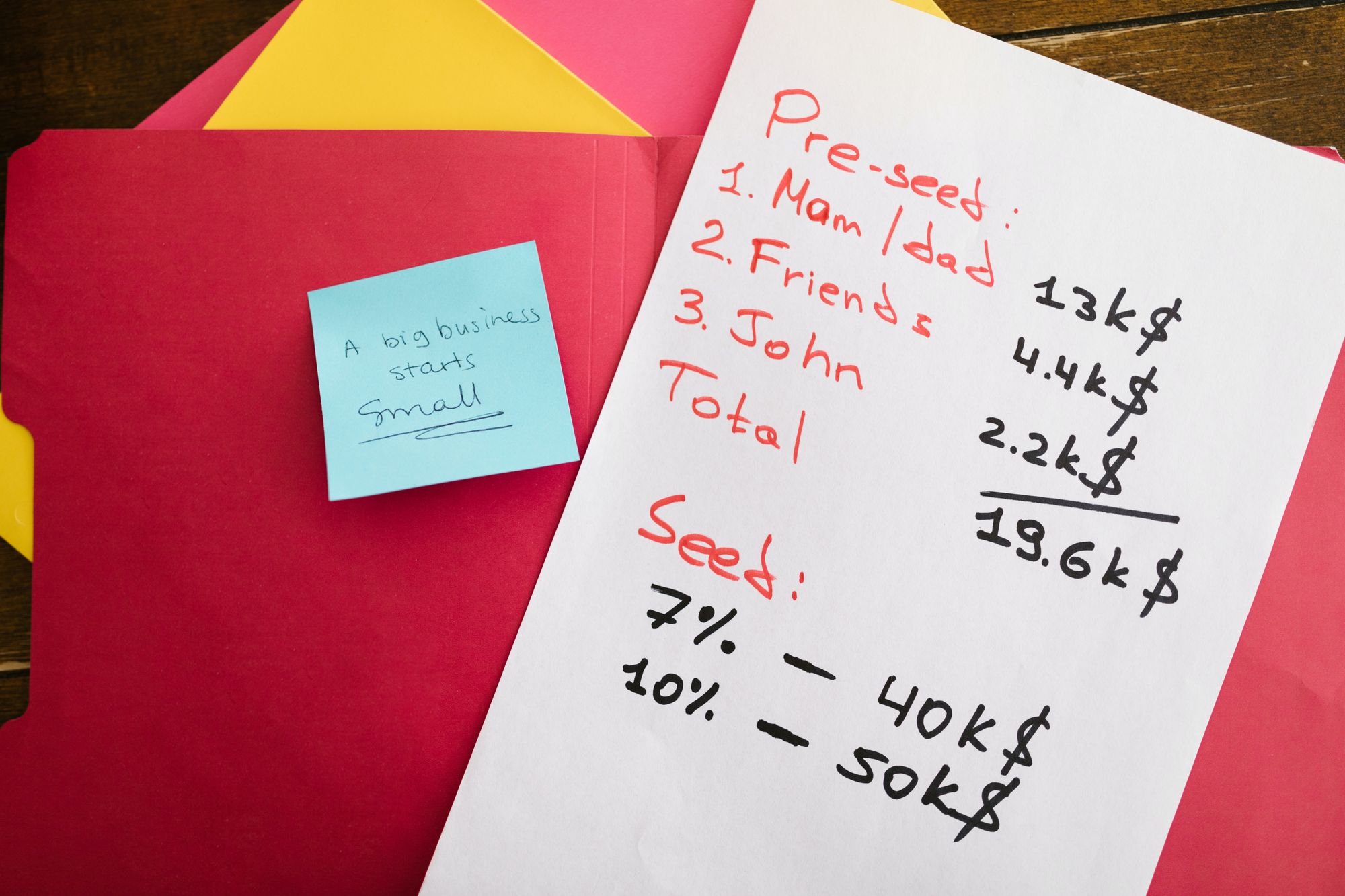 6 Ways to Secure Funding for Your Startup