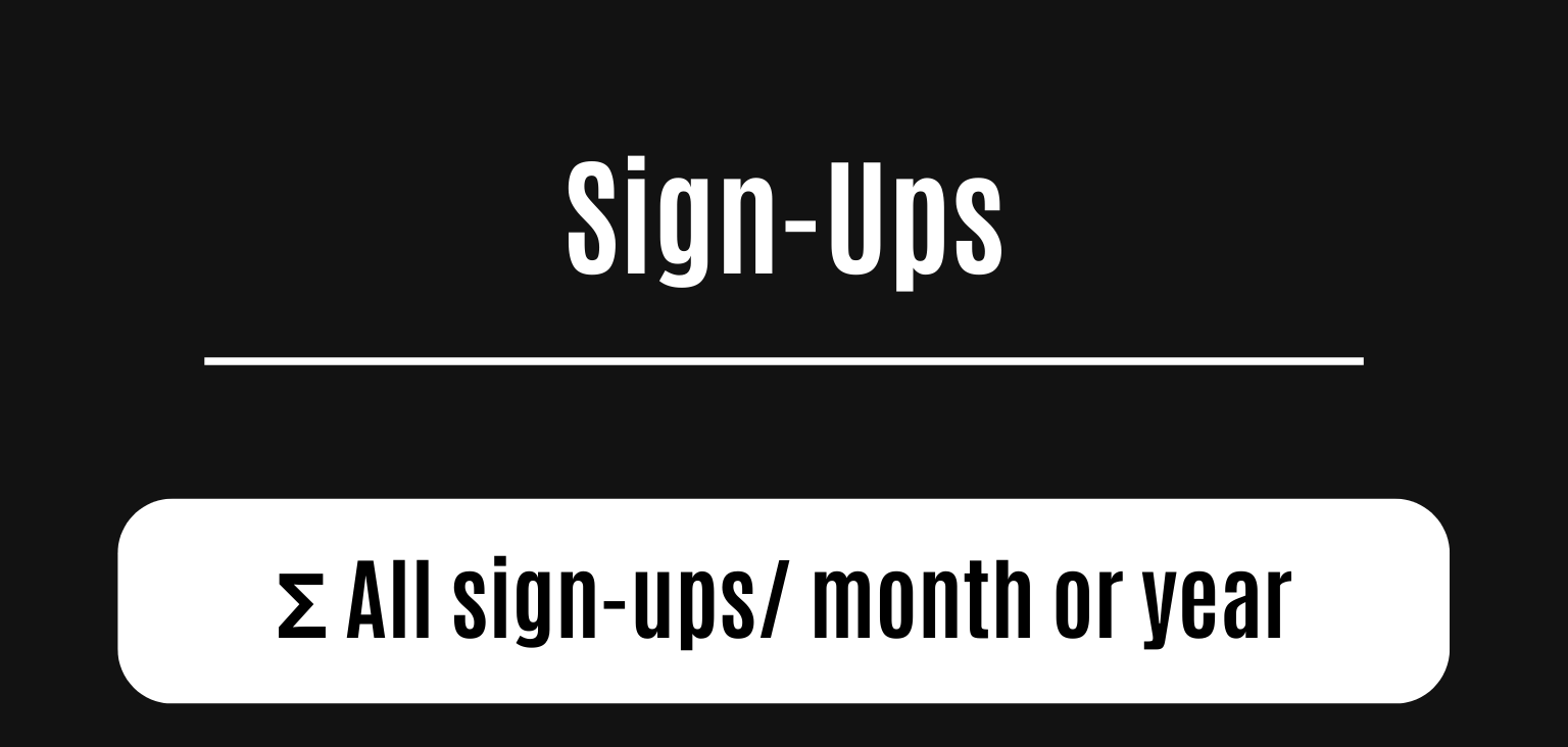 Do you want to know if your business is growing? Then check out these ...