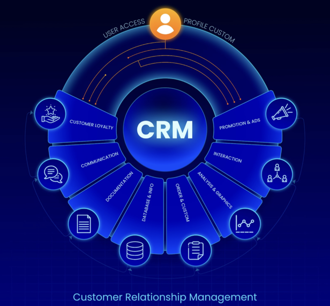 10 Best CRM Tools for Startups and Small Businesses