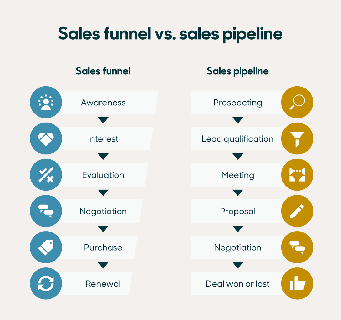 Sales Pipeline Analysis Using Four Key Metrics