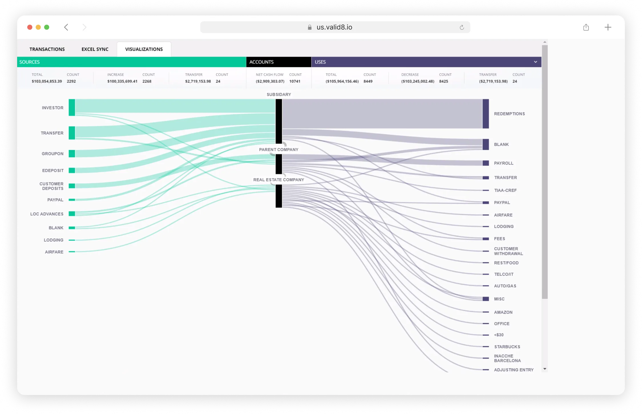 Verified Financial Intelligence & Forensic Accounting Software - Valid8 Financial