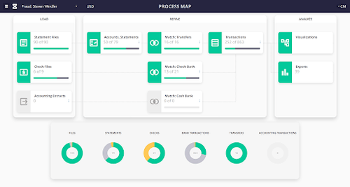 Forensic Accounting Software for Audits, Tax Practices, and Investigations