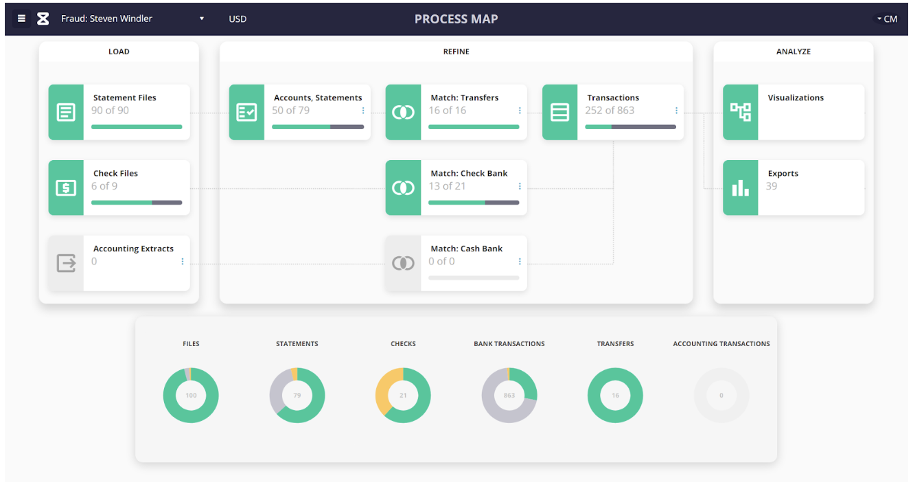 Forensic Accounting Software for Audits, Tax Practices, and Investigations