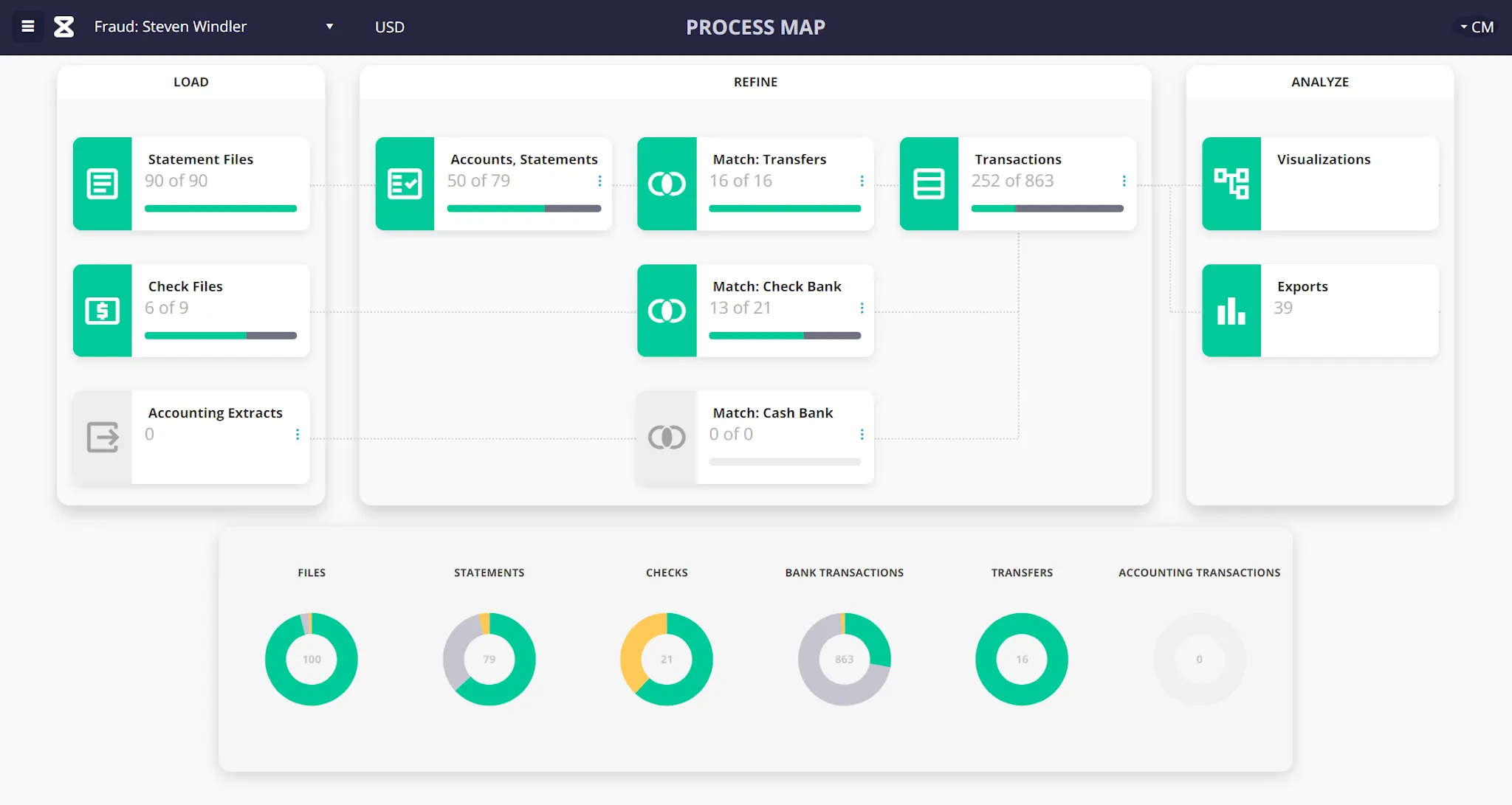Forensic Accounting Software for Audits, Tax Practices, and Investigations