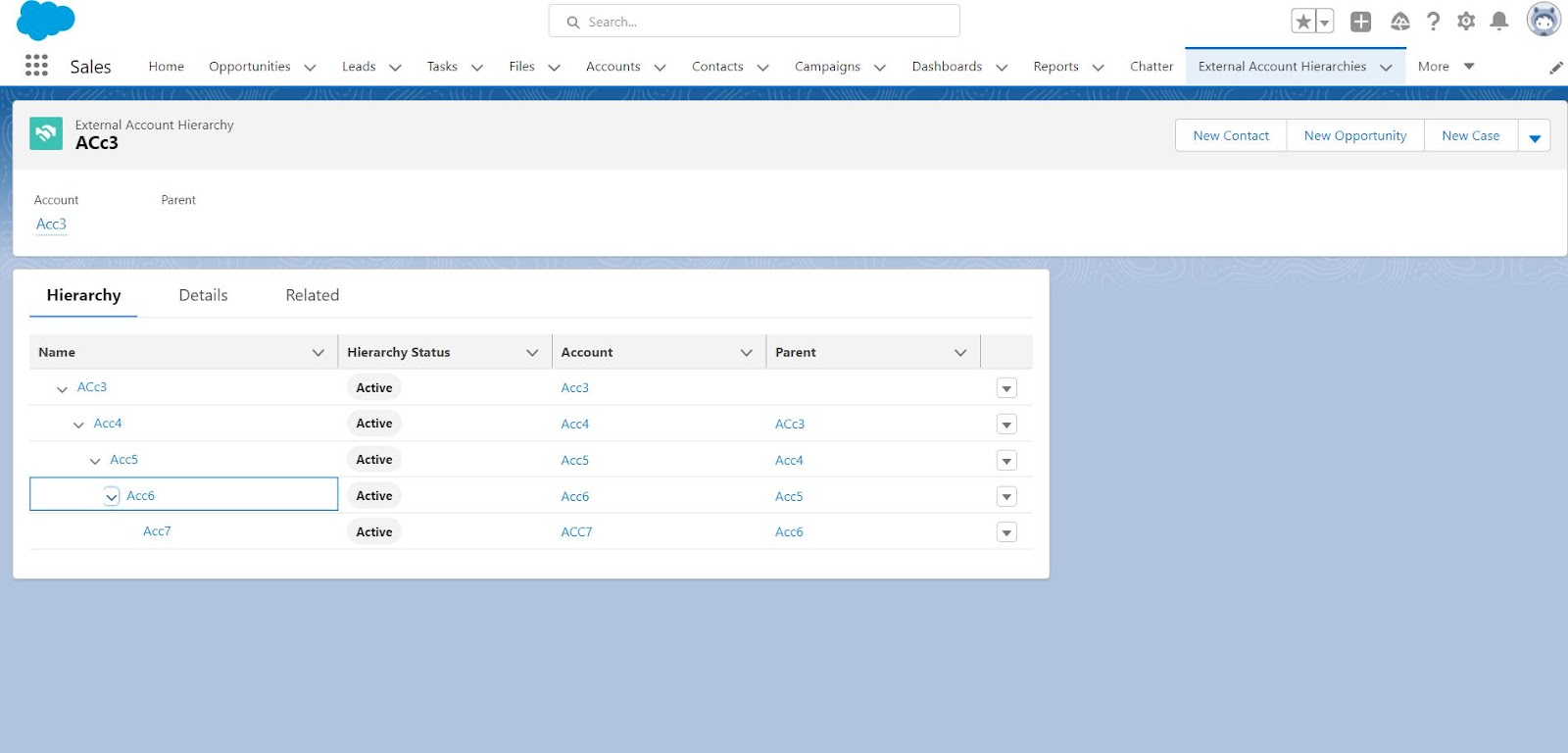 Sharing Control with Salesforce Experience Cloud Users Outside Your ...