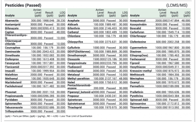 How to Read a COA and Why It’s So Important