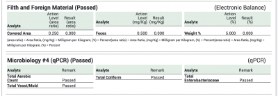 How to Read a COA and Why It’s So Important