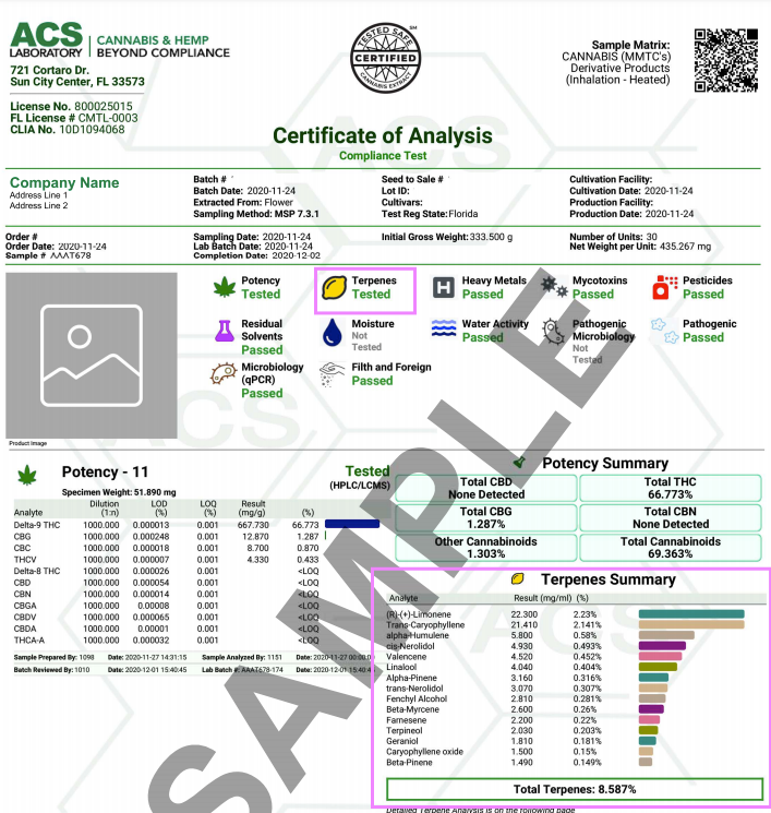 Terpene Spotlight: Everything You Need to Know About Limonene Flavor ...
