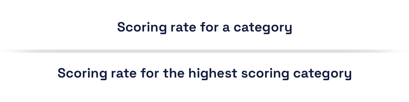 Overcoming Small Sample Sizes When Identifying Bias