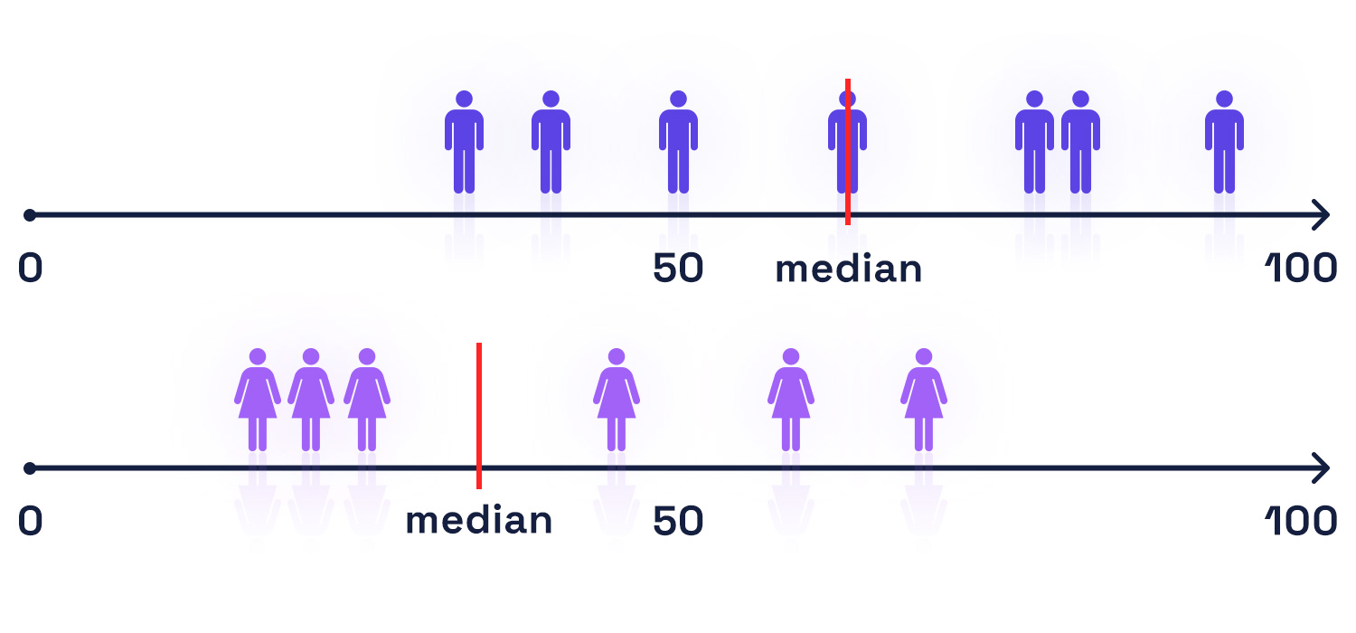 Disparate Impact in Bias Audits: Evaluating the DCWP’s Impact Ratio ...