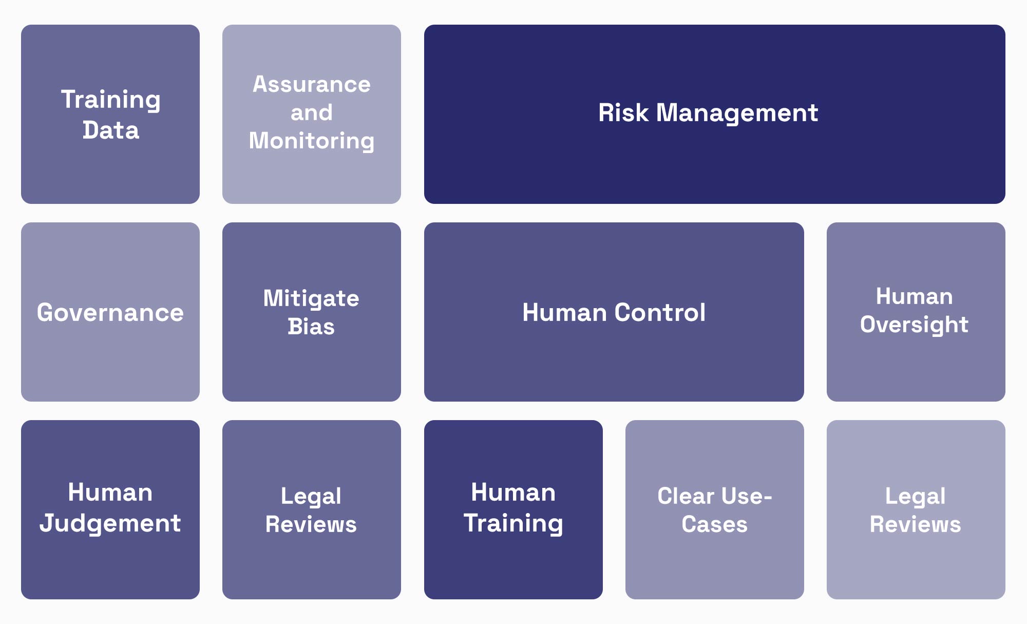 The US Pushing for Responsible AI in Military Use