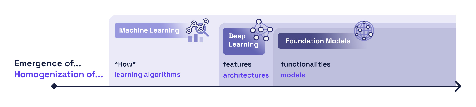 Unveiling the Power, Challenges, and Impact of Large Language Models