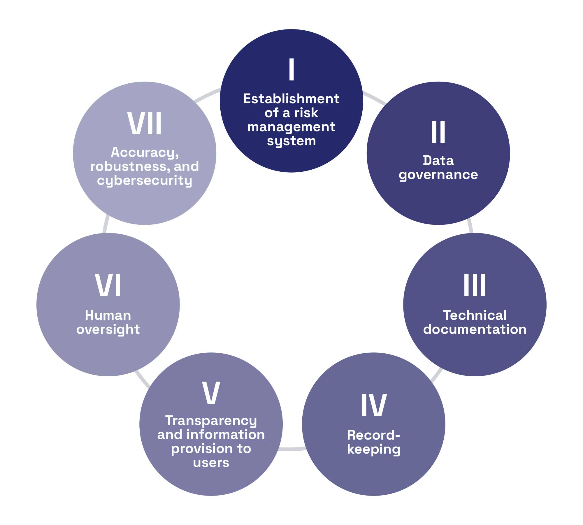 Regulating AI in the EU: What Businesses Need to Know About the AI Act
